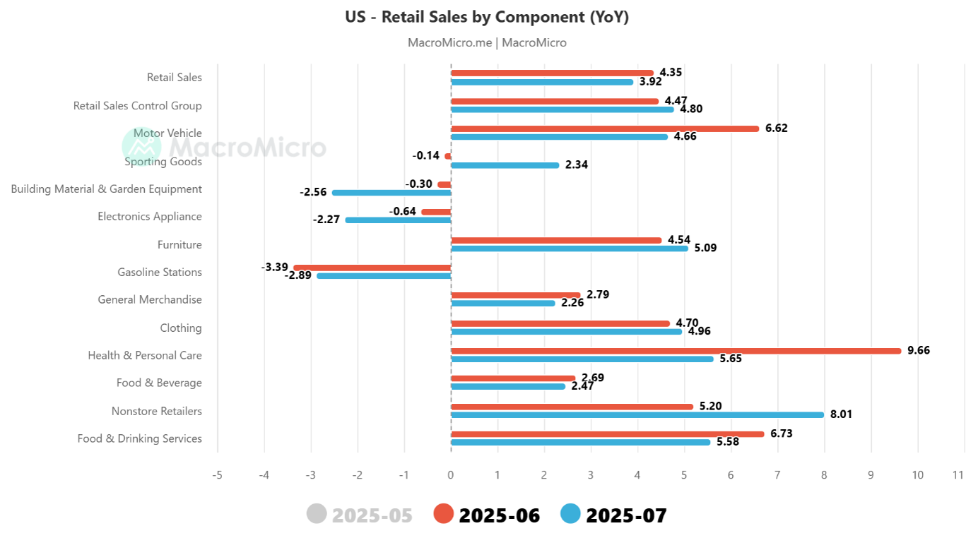 A Deep Dive into US Retail Sales & Inventory Trends • YieldReport